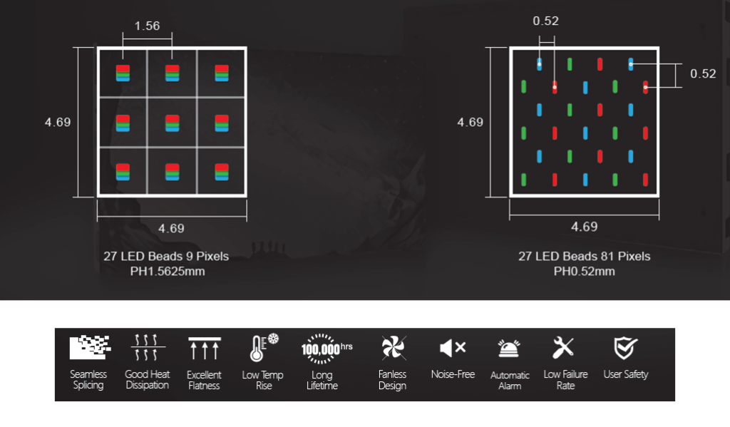 Pensar LED | Flip Chip COB